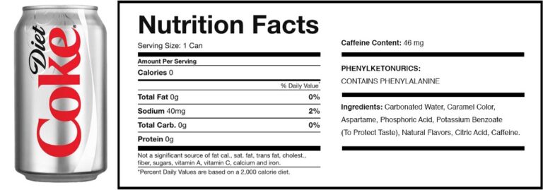 What Is Really In A Can Of Diet Coke? - Reluctant Low Carb Life
